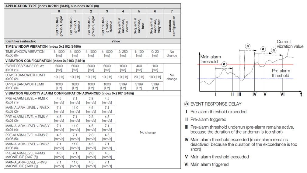 What is Balluff Condition Monitoring?